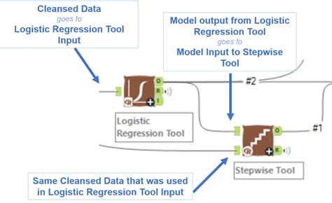 Basic Workflow Using Predictive Tools In Alteryx The Data School Down