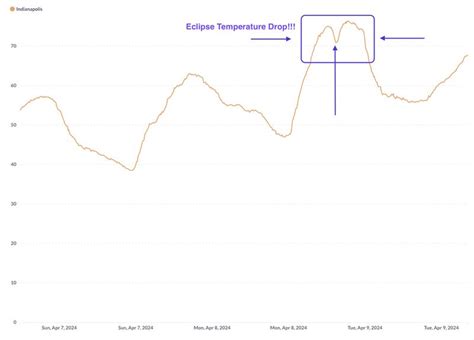 Randy Pitcher 🌞 On Linkedin 🌞 Eclipse Data Crossover 🌕 I Keep An