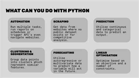 Python For Growth How Python Can Supercharge Growth Marketing