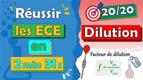 Correction TP De BAC ECE Physique Chimie DILUTION Protocole