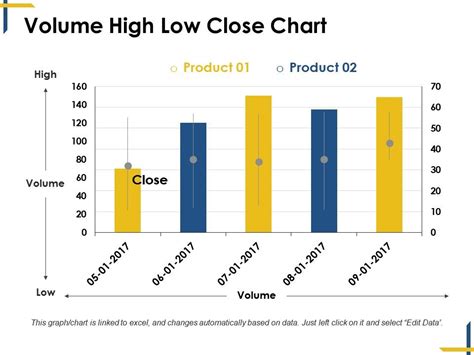 Volume High Low Close Chart Powerpoint Slides PPT Images Gallery