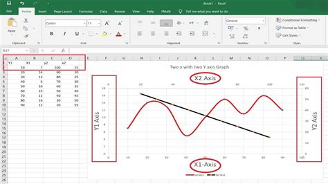 How To Draw A Graph In Excel With X And Y Axis Printable Templates Free