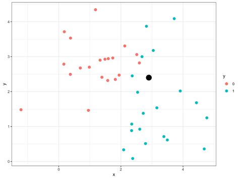 Intuitively How Can We Understand Different Classification Algorithms