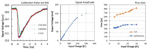 tia output left calibration pulse recorded with scope bandwidth 500