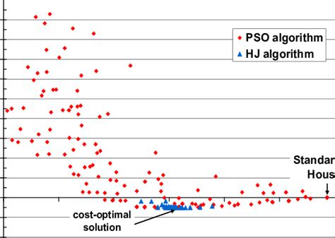 Finding The Cost Optimal Solution Download Scientific Diagram
