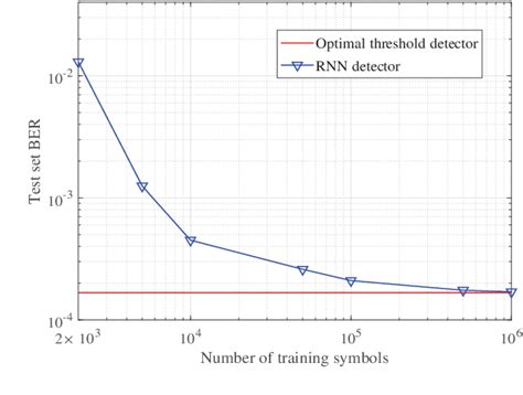 Figure 1 From Data Detection For Non Volatile Memories Via Transfer