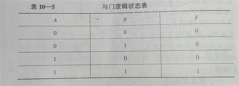 基本门电路，组合逻辑电路，分析方法，简单设计 门电路设计组合逻辑电路的方法 编程随笔20210331的博客 csdn博客