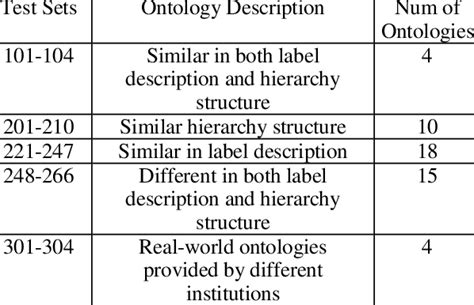 DESCRIPTION OF BENCHMARK DATA SET Download Scientific Diagram