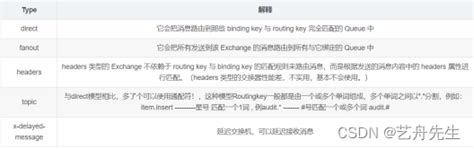 MQ消息队列以及RabbitMQ详细上 mq推送单据消息及截单 CSDN博客