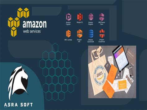 Aws Server Configuration Aws Lambda Services On Aws Amazon Web Services