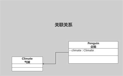 UML类图绘制 SouthBegonia 博客园