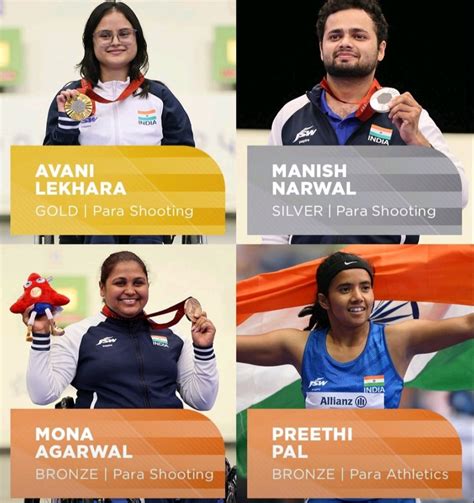 Gaurav Sabhani On Linkedin Incredible Proud India Paralympics