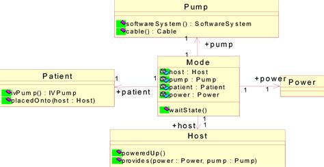 Figure 3 From From Natural Language Requirements To Executable Models