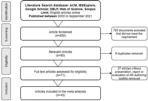 Frontiers A Review On Augmented Reality Authoring Toolkits For Education