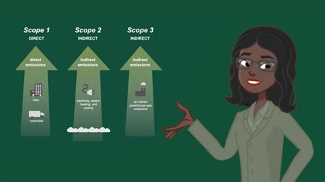 Wifor Institute On Linkedin Measuring Upstream Scope 3 Emissions With Wisit The Wifor