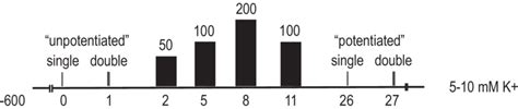 Experimental Protocol Schematic Depiction Of Protocol For Electrical Download Scientific