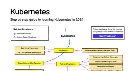 Kubernetes Roadmap