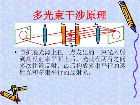 MATLAB多光束实验仿真 word文档在线阅读与下载 免费文档