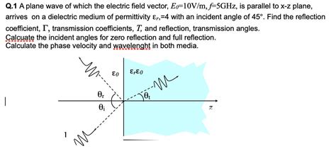 Solved Q A Plane Wave Of Which The Electric Field Vector Chegg