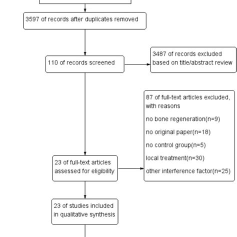 Flowchart For Study Screening And Selection Download Scientific Diagram