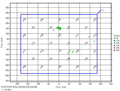 Planar Location Of Ae Signals Central Part 1st Load Cycle Rys 6 Download Scientific Diagram