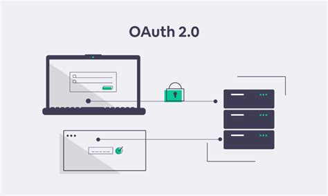 Demystifying Oauth Secure Authorization For Third Party Access