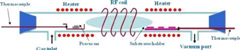 ͑ Color Online ͒ Schematic Of The Deposition Setup Where The Precursor