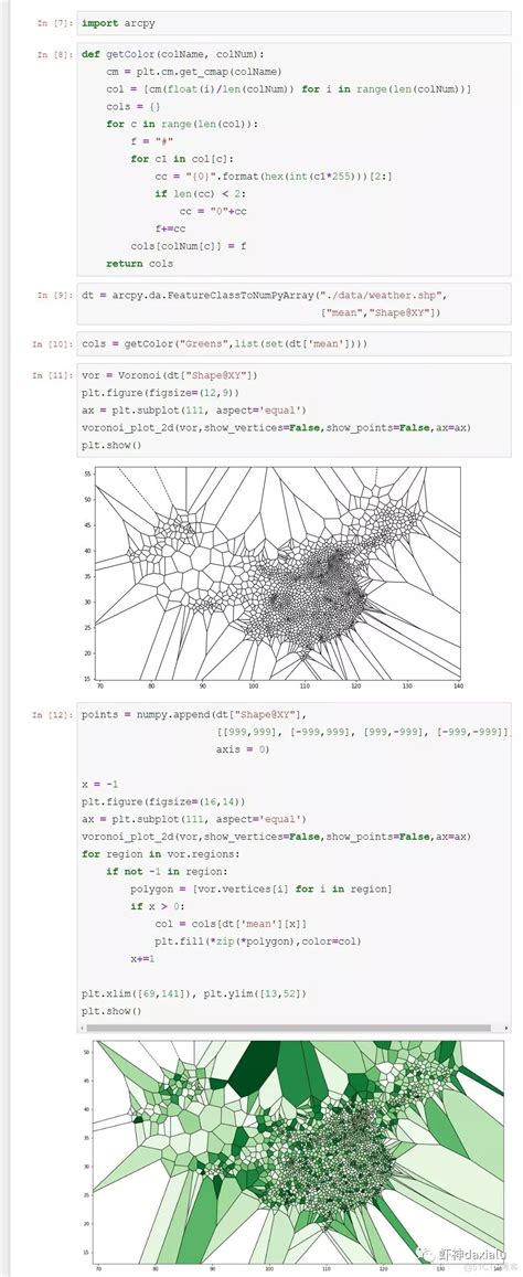 白话空间统计三十：地统计（7）探索性数据分析 3 维诺（voronoi）图分析及python实现 51cto博客 白话统计