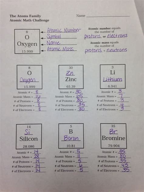 Atomic Math Worksheet
