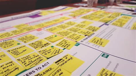 The Problem Solution Fit Canvas