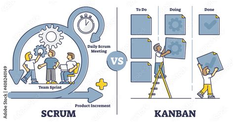 Grafika Wektorowa Stock Scrum Vs Kanban Software Development