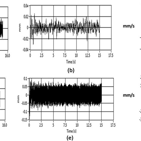 Variation In The Amplitude Of Acceleration Displacement And Velocity