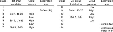 Finite Element Model Staging Download Table