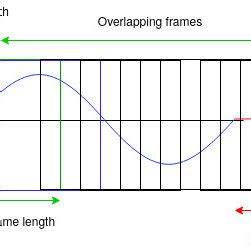 The Frame Splitting Operation Download Scientific Diagram