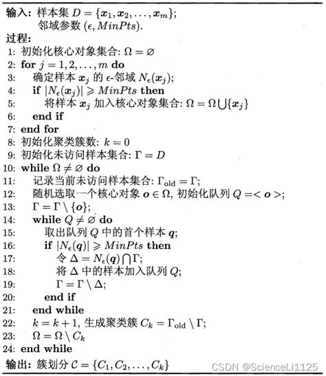 Dbscan 基于密度对空间含噪声数据中不规则形状进行聚类 Csdn博客