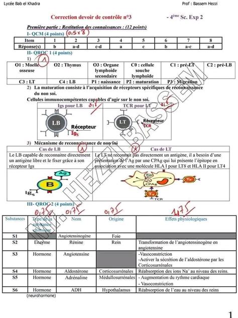 Exercices Et Cours Exercices Et Cours Sciences