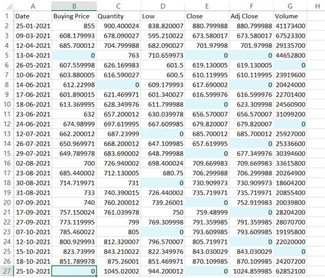 VBA For Loop Guide To For Loop Structure And Coding Examples Wall Street Oasis