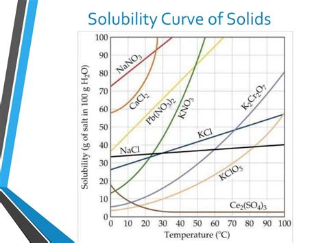 Ppt Solutions And Solubility Powerpoint Presentation Free Download
