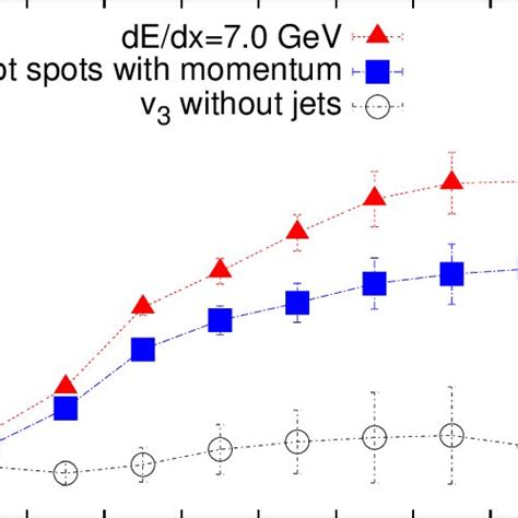 A Antiproton Proton Annihilation Cross Sections As A Function Of The Download Scientific