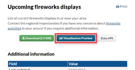An Introduction To External Apis In Unity Gamedev Academy