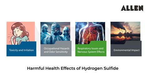 Hydrogen Sulphide Structure Preparation And Applications