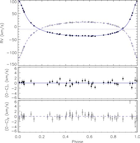 The Rvfit Code A Detailed Adaptive Simulated Annealing Code For