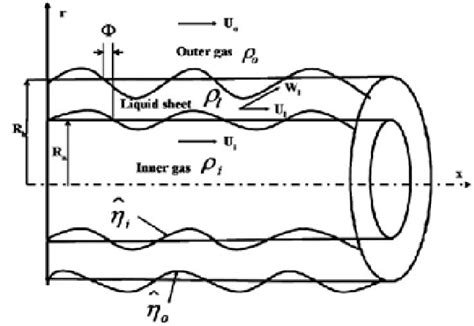 Schematic Form Of Rotating Annular Fluid Layer Download Scientific Diagram