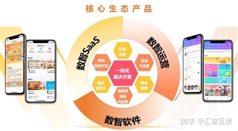 汇智数智云 助力小店数字化发展点燃城市烟火气 知乎