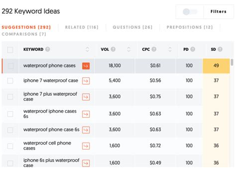 The Seven Commandments Of Internal Linking That Will Improve Content