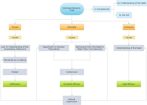 Best Software To Draw Wiring Diagram Wiring Flow Schema