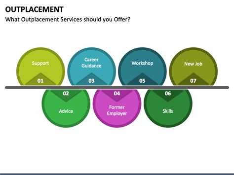Outplacement Powerpoint And Google Slides Template Ppt Slides