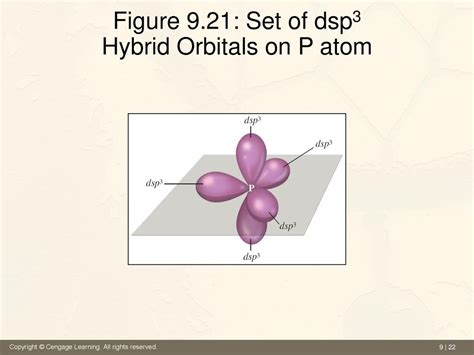 Covalent Bonding Orbitals Ppt Download