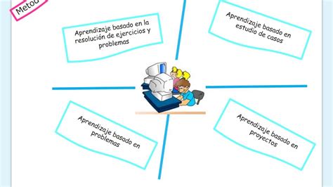 Ejemplosdecasosdeaprendizajebasadoenproblemas Definiciónsegún Disciplina