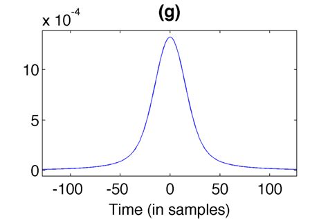Reconstruction From Modified Coefficients A Analysis Window Used To Download Scientific